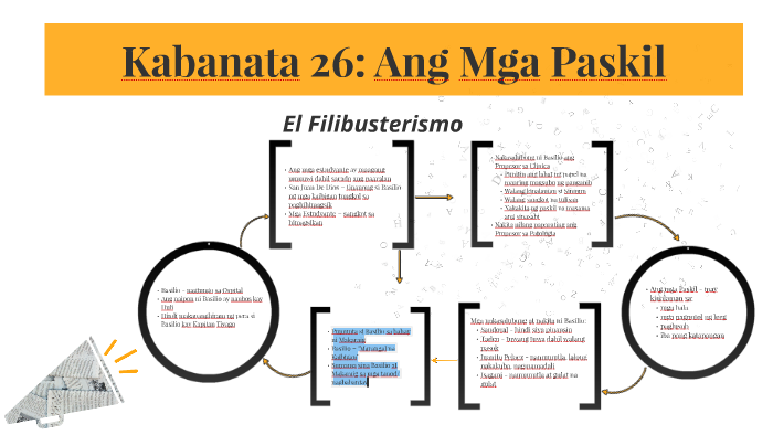 Kabanata 26: Ang Mga Paskil by Nicole Hayag on Prezi