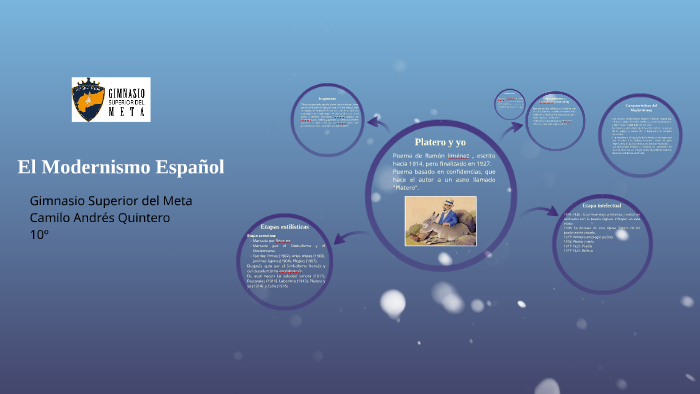 El modernismo español by DEISY HERRERA on Prezi