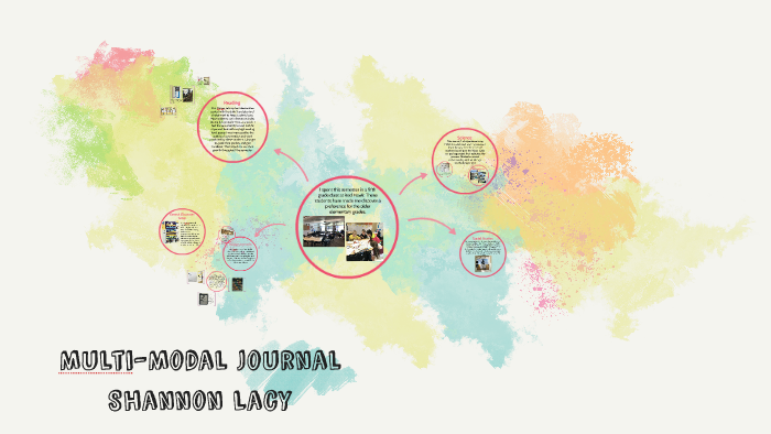 Multi-Modal Journal by on Prezi