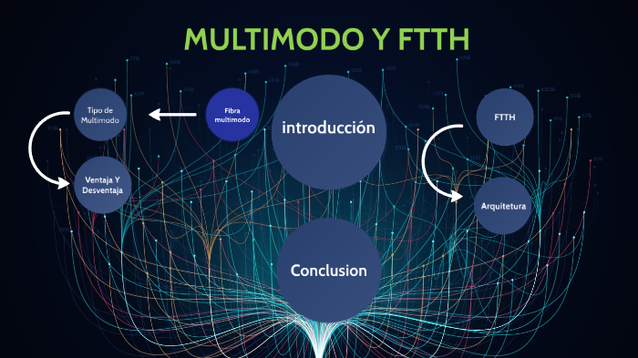 Multimodo y FTTH by on Prezi