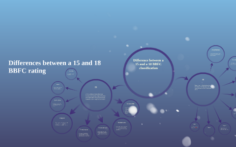 Difference between a 15 and a 18 BBFC classification by kier beasley on ...