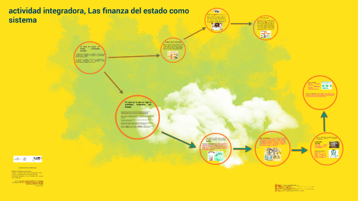 Actividad integradora. Las finanzas del Estado como sistema,M8_U1_S2 ... Actividad integradora. Las finanzas del Estado como sistema,M8_U1_S2 ...