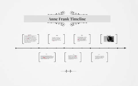 Anne Frank Timeline by Moumen Mawlawi on Prezi
