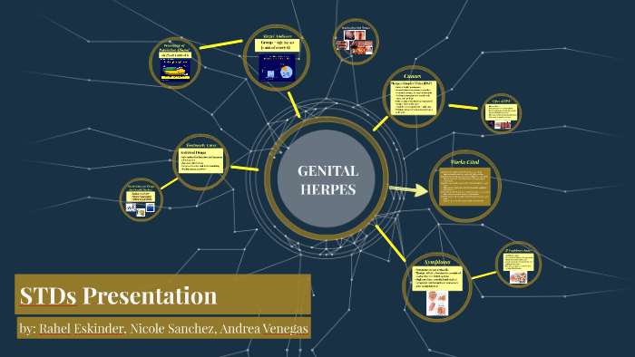 STDs Presentation by Nicole Sanchez on Prezi