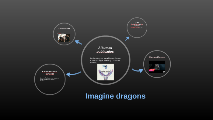 Imagine dragons by alejandro rodriguez on Prezi