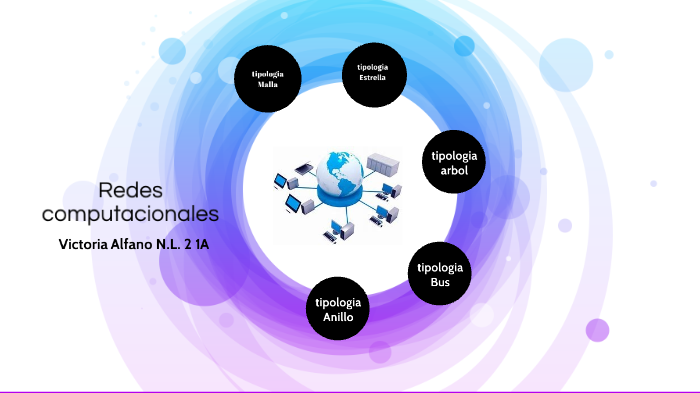 redes computacionales by Victoria Alfano on Prezi
