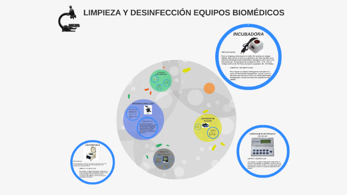 LIMPIEZA Y DESINFECCION EQUIPOS BIOMEDICOS by Alexander Adames on Prezi