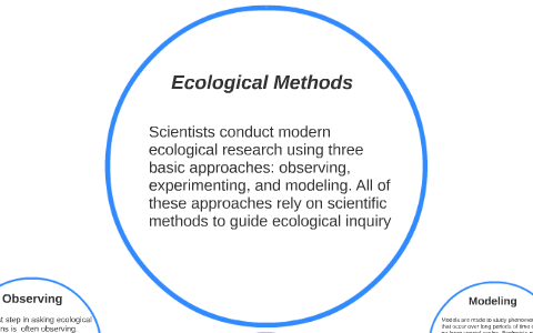 Ecological Methods by Park Zeigler on Prezi