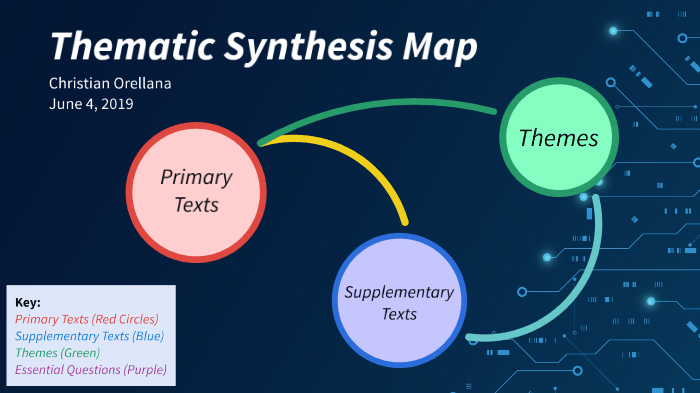Thematic Synthesis Map by Christian Orellana on Prezi