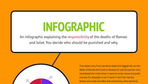 Copy of Romeo & Juliet Responsibility Chart by Elaine Delguidice on ...