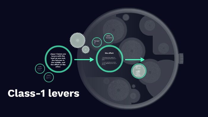 Class-1 levers by Jacob Huntington on Prezi