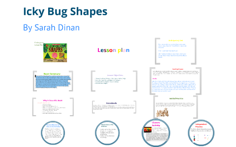 Icky Bug Shapes by Sarah Dinan on Prezi