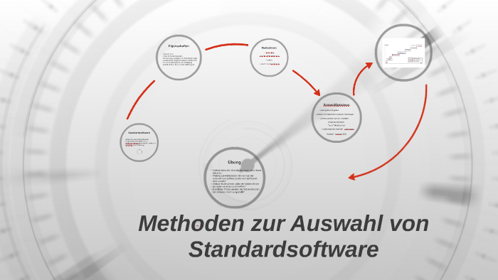 Methoden zur Auswahl von Standardsoftware by Ariana Sta on Prezi