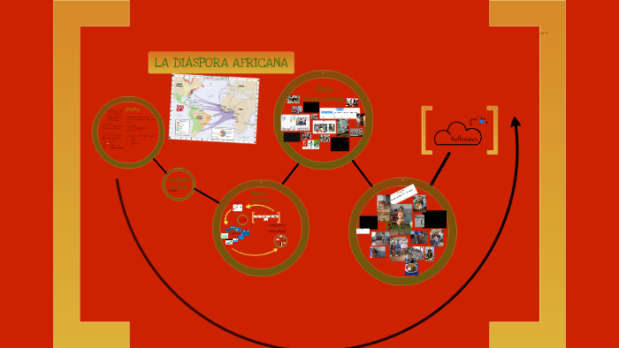 Diaspora Africana by Pablo Muirhead on Prezi