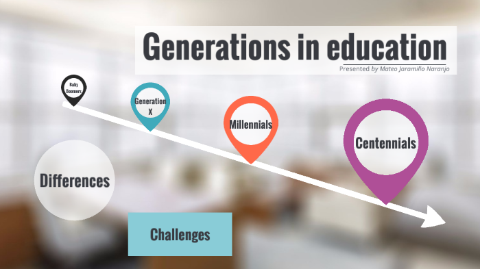 Generations in education by Mateo Jaramillo on Prezi