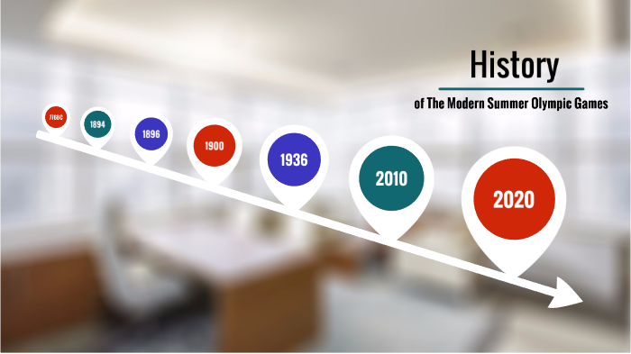 10 | History | Flashpoint Timeline by Sarah McIlveen on Prezi