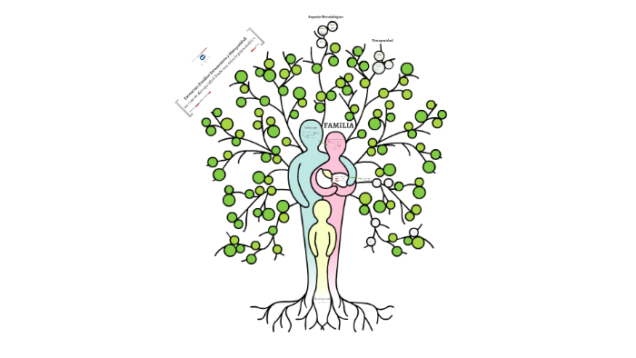 Estructura Familiar Inconsciente by Vane Ps