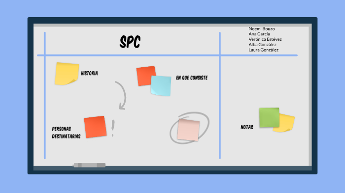 Sistema pictogramas (spc) by Ana Garcia Pol on Prezi