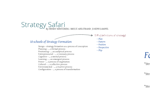 Strategy Safari by Rebecca Kaagh on Prezi