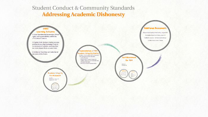 Student Conduct & Community Standards by jennifer Cooper