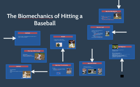 The Physics and Bio Mechanics of Hitting a Baseball by Jay Mendenhall ...