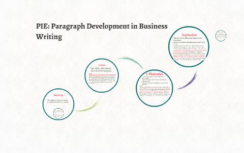 PIE: Paragraph Development in Business Writing by Kat Becker on Prezi