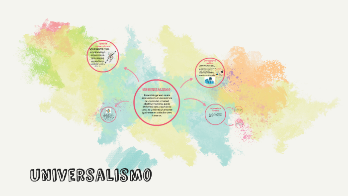 El universalismo, en sentido general, es una idea o creencia by Abigail ...