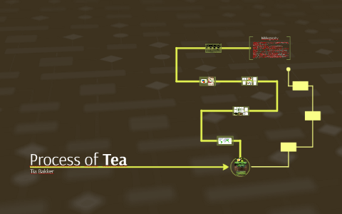 Process of Tea by Tia Bakker on Prezi