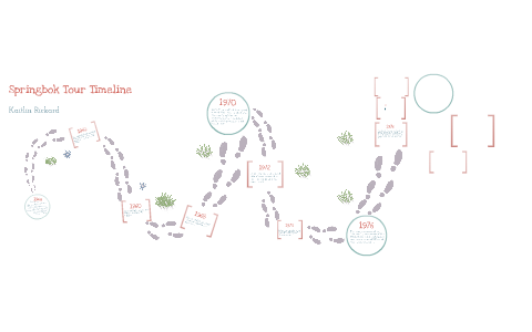 Springbok tour timeline by Kaitlin Rickard on Prezi