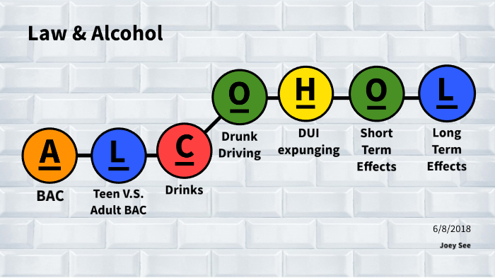 Legality of Alcohol by Joey See on Prezi