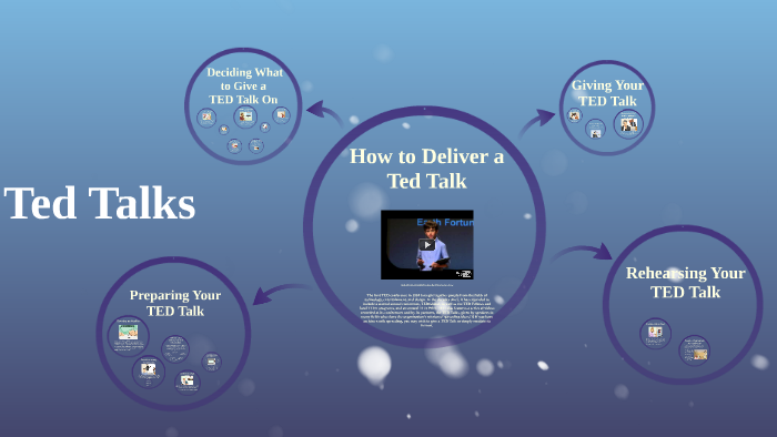 Ted Talks by Christina DeSimone on Prezi