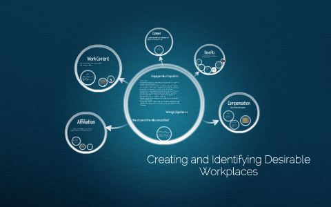 Creating and Identifying Desirable Workplaces by Laura Happe on Prezi