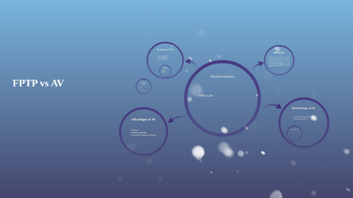FPTP vs AV by elsa haglund on Prezi