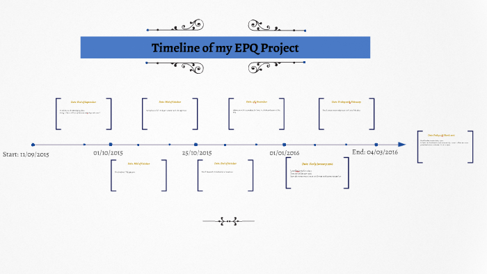 Timeline of my EPQ Project by Eloise Collier on Prezi