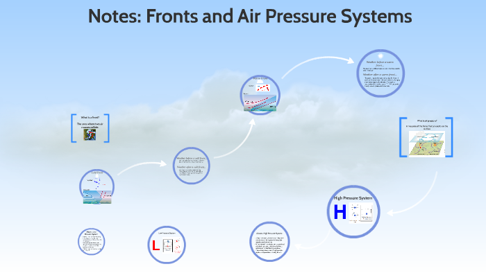 Notes: Fronts and Air Pressure Systems by Elizabeth Clark on Prezi