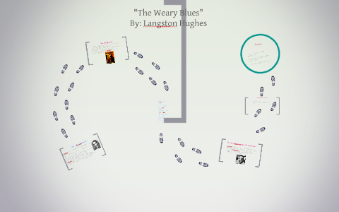 "The Weary Blues" by Amanda Tackett on Prezi