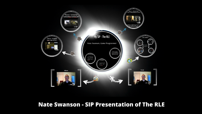 Nate Swanson's SIP Presentation Video by Nathaniel Swanson on Prezi