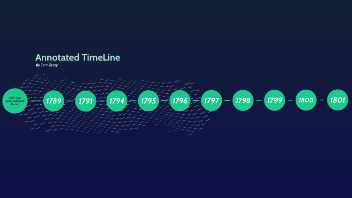 Annotated Timeline by Thomas Geczy on Prezi