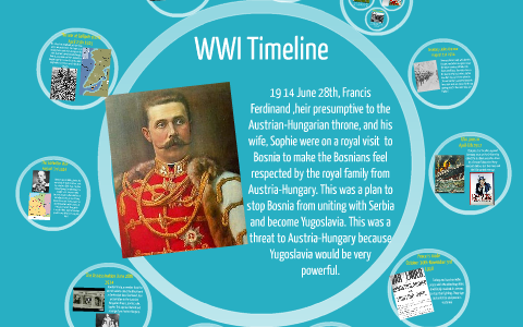 WWI Timeline by on Prezi