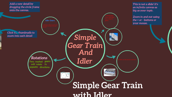 Simple Gear Train And Idler by Victoria Salcedo on Prezi