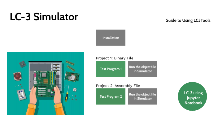 LC-3 Simulator by Kyu Lee on Prezi