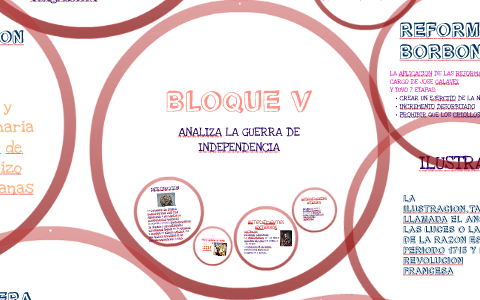 BLOQUE V by Sttephanie P'Minchaca on Prezi