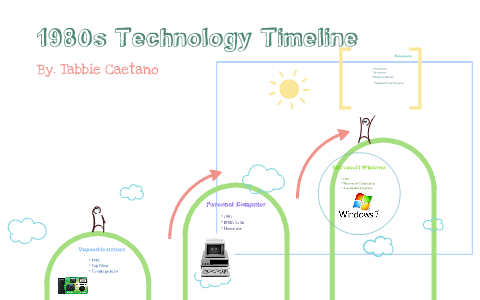 1980-1989 Technology Timeline by tabbie caetano on Prezi