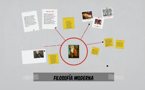 FILOSOFÍA MODERNA by on Prezi