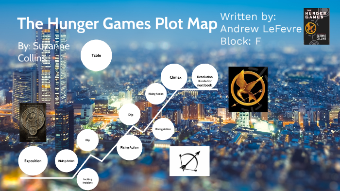 The Hunger Games Plot Map by Andrew LeFevre on Prezi