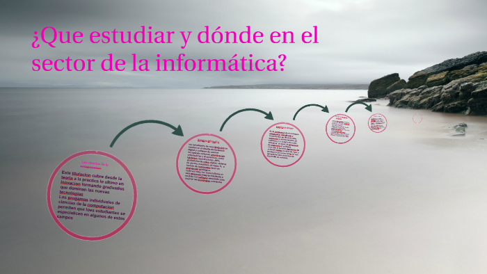 ¿Que estudiar y dónde en el sector de la informática? by Angie ...