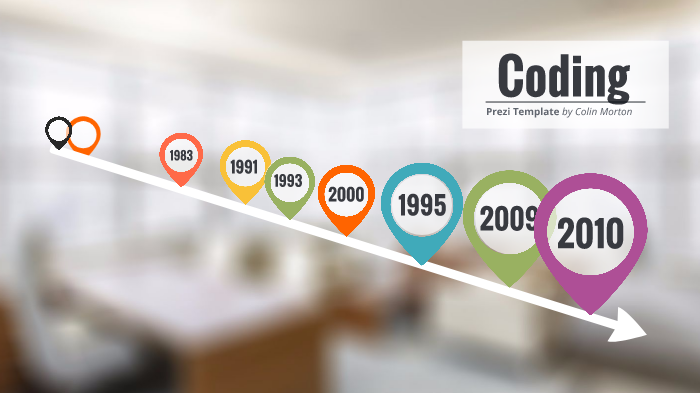 History of Coding by Colin Morton on Prezi