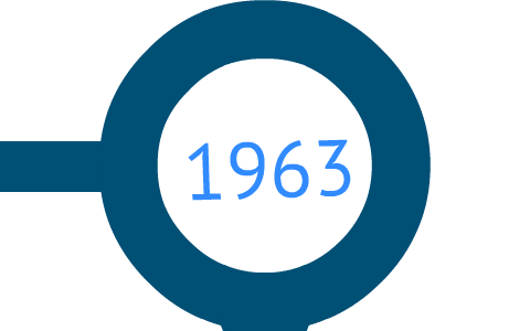 Life of Pi Timeline by Madison Webb on Prezi