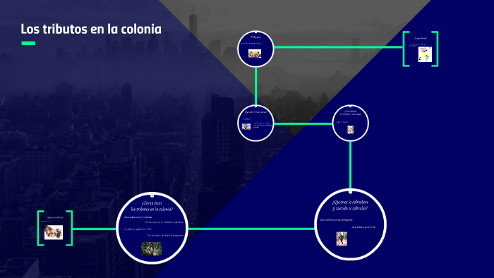 ¿Que es un tributo? by diego pierre on Prezi