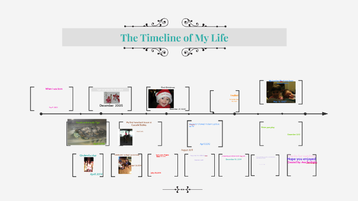 The Timeline of My Life by Ava Benfiglio on Prezi